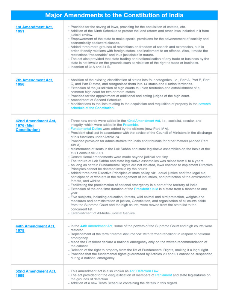 Key Amendments to India's Constitution | PDF | State Of Emergency ...