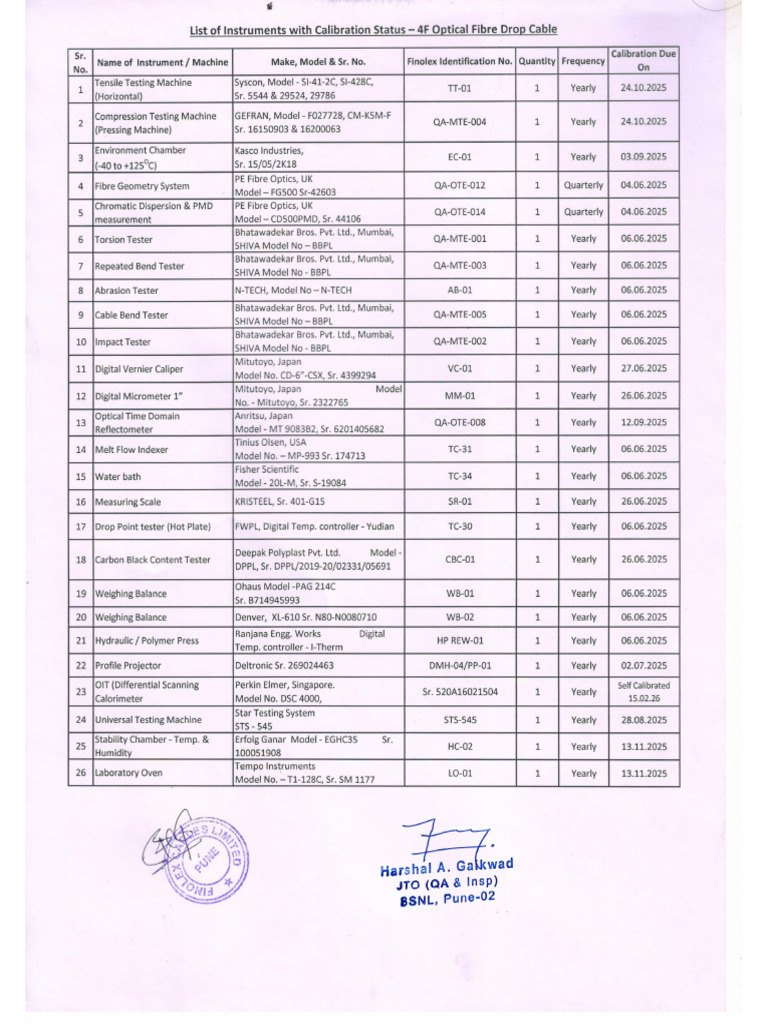 Calibration List Updated | PDF