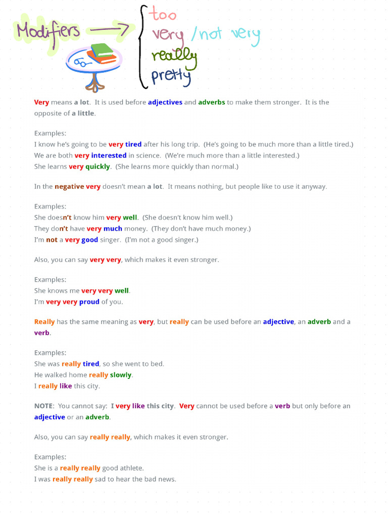 Understanding English Modifiers | PDF