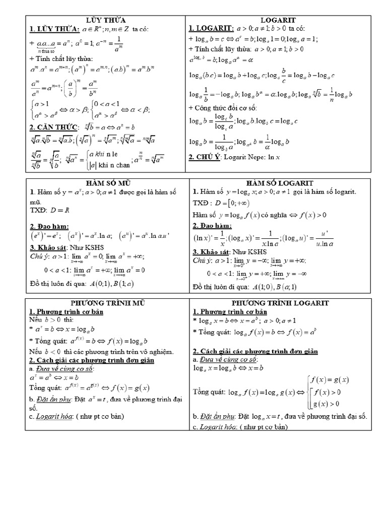 Công TH C T NG H P | PDF
