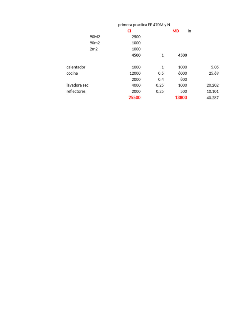 Solucion Ex Parcial Ee 342m 2024 | PDF