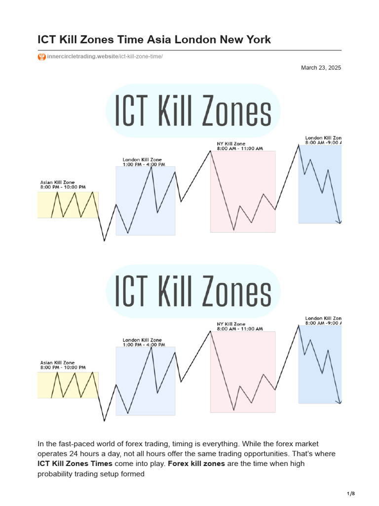 ICT Kill Zones Time Asia London NewYork Innercircletrading - Website | PDF | Daylight Saving ...