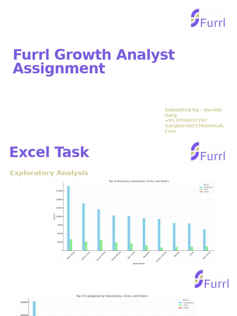 Furrl Growth Analyst Assignment | PDF | Brand | E Commerce