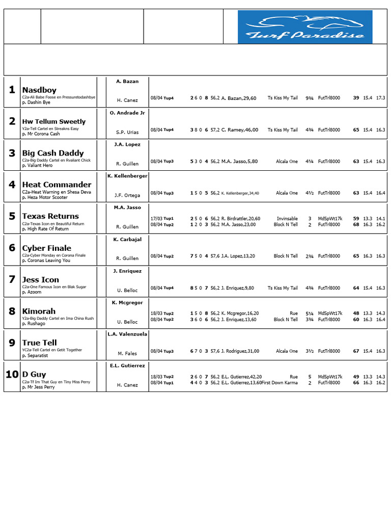 1 - Turf Paradise Retrospectos | PDF | Horse Racing | Thoroughbred Horses