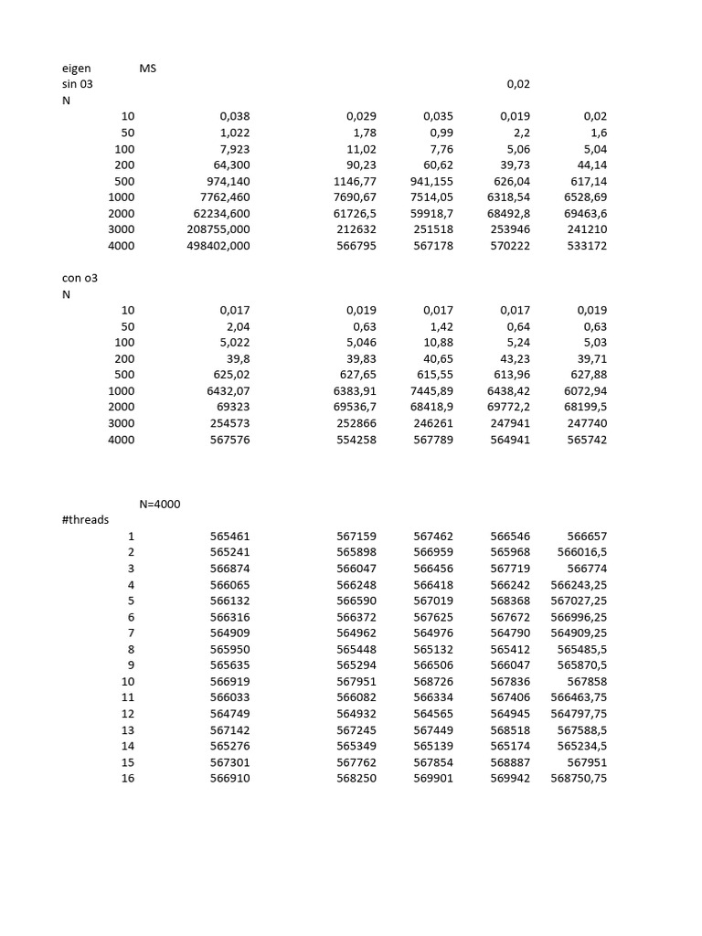 Data Multp | PDF