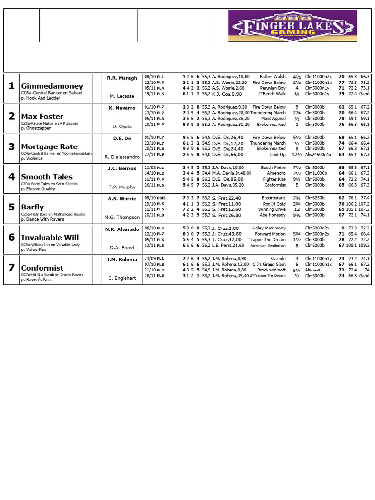 1 - Finger Lakes Retrospectos | PDF | Horse Racing | Horses