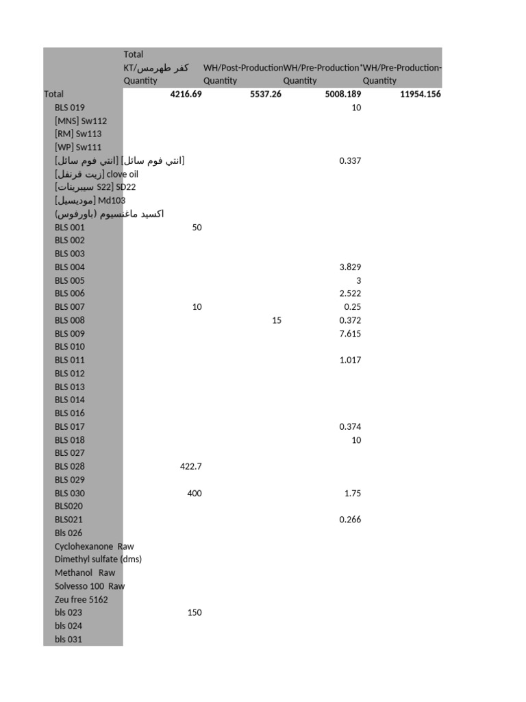 Pivot Inventory (Stock.quant) | PDF