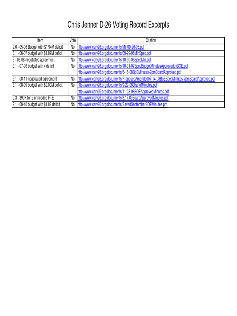 Jen Nerd 26 Voting Record | PDF