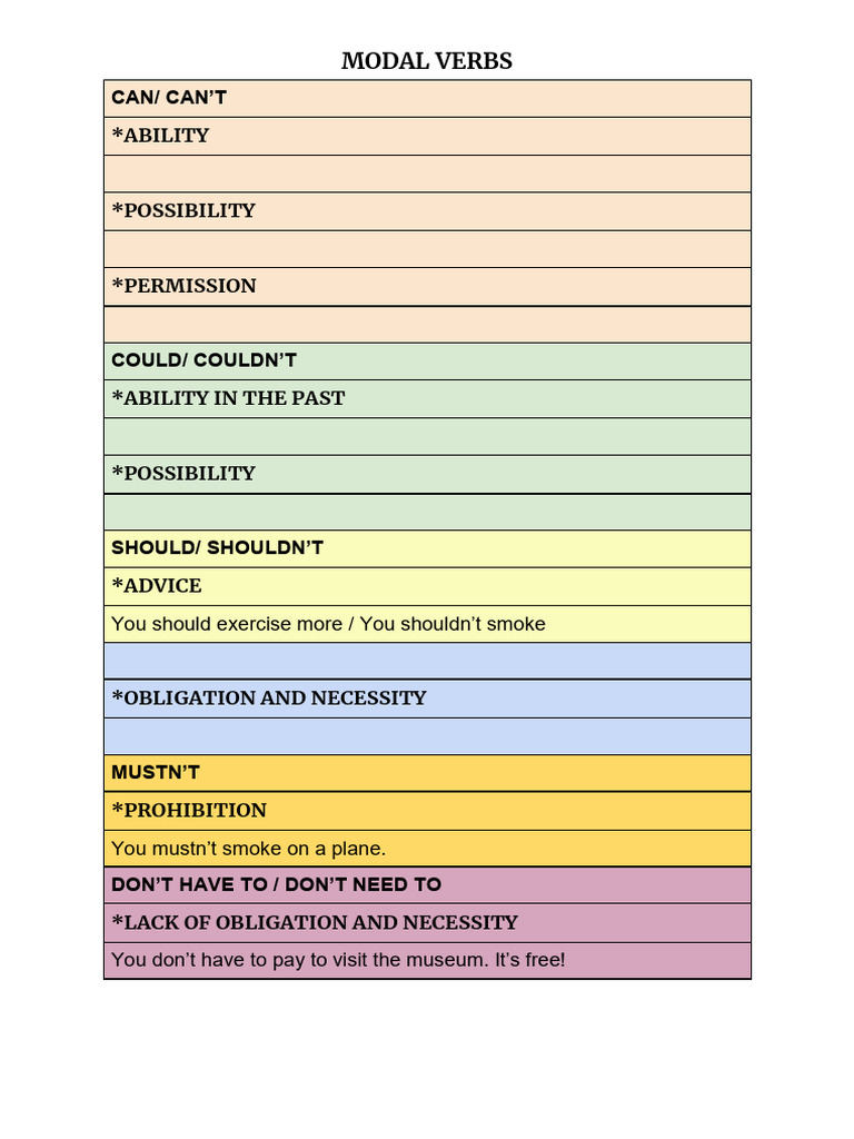 Understanding Modal Verbs Usage | PDF