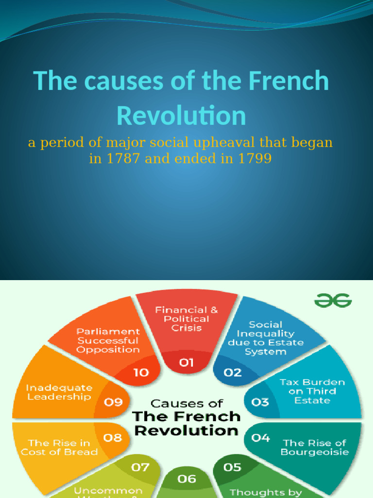 Causes of the French Revolution | PDF | Government | Political Science