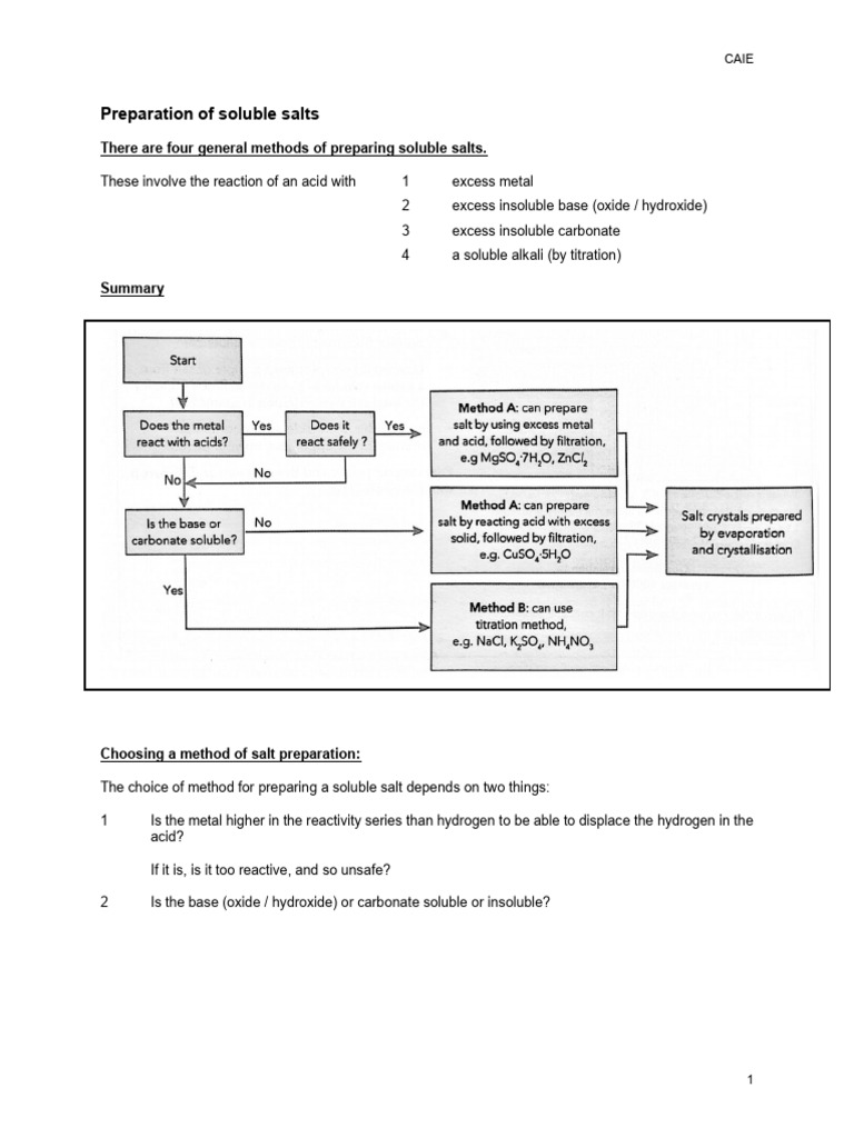Preparation of Soluble Salts Method A | PDF | Salt (Chemistry) | Solubility