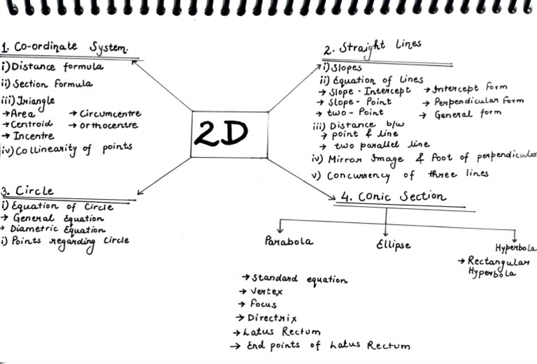Geometry Formulas and Concepts Guide | PDF