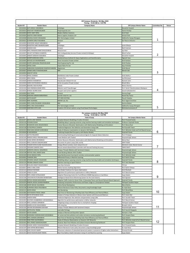 BTP Presentation Student List | PDF | Machine Learning