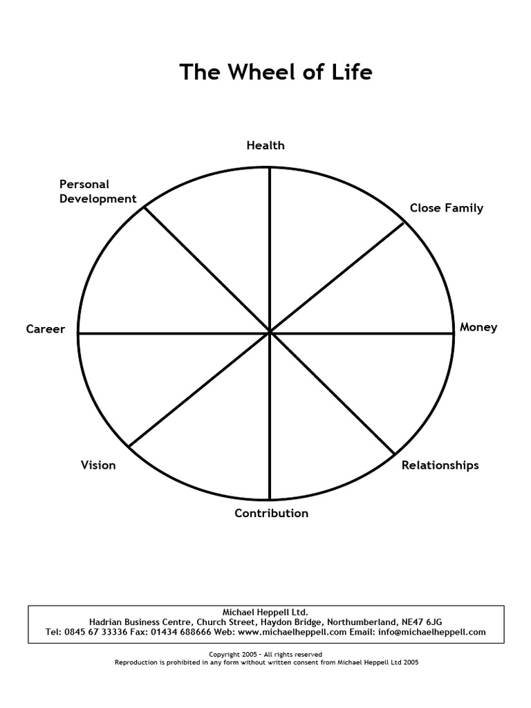 Wheel of Life | PDF