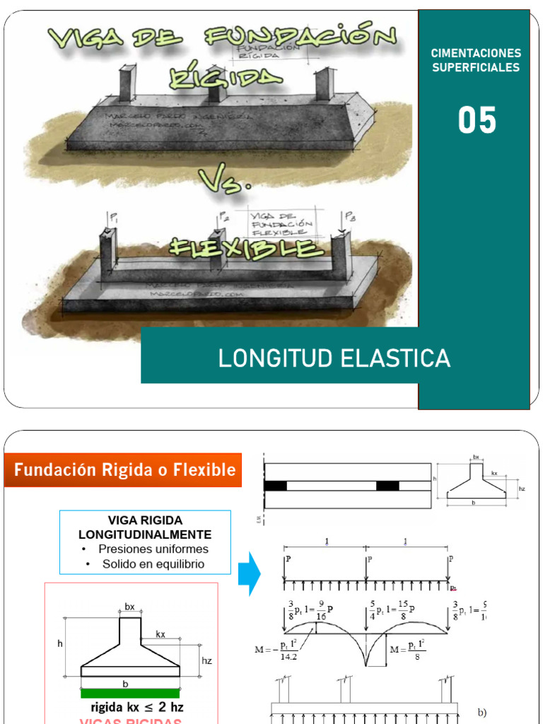 06 pptx Bases Combinadas y Continuas | PDF | Fundación (Ingeniería ...