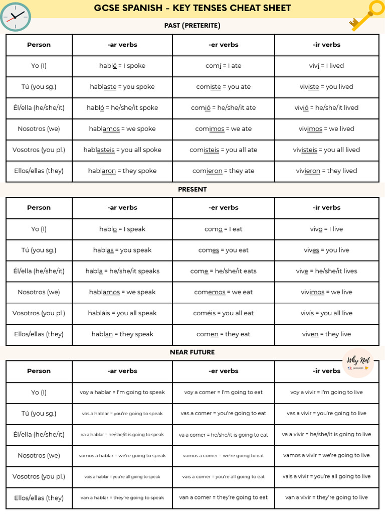 GCSE Spanish Tenses Cheat Sheet | PDF | Language Families | Morphology