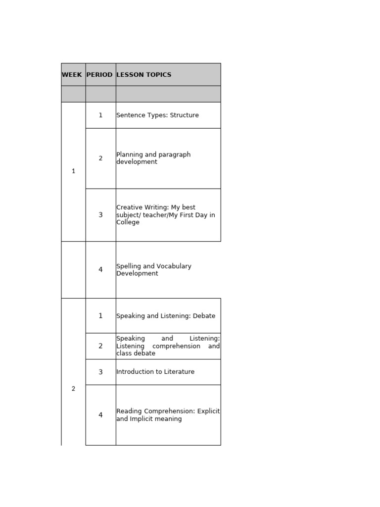 English Language Lesson Plan Overview | PDF | Reading Comprehension ...