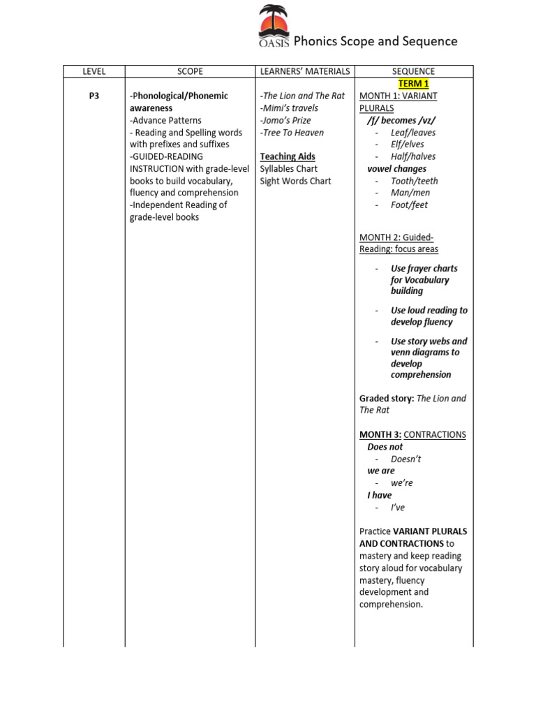 Scope and Sequence - P3 - Obp2024 | PDF | Phonics | Applied Linguistics
