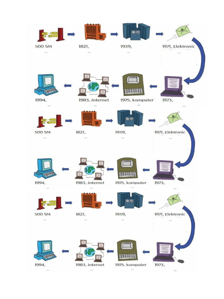 Gambar Penilaian Keterampilan IPS Tema 3 | PDF