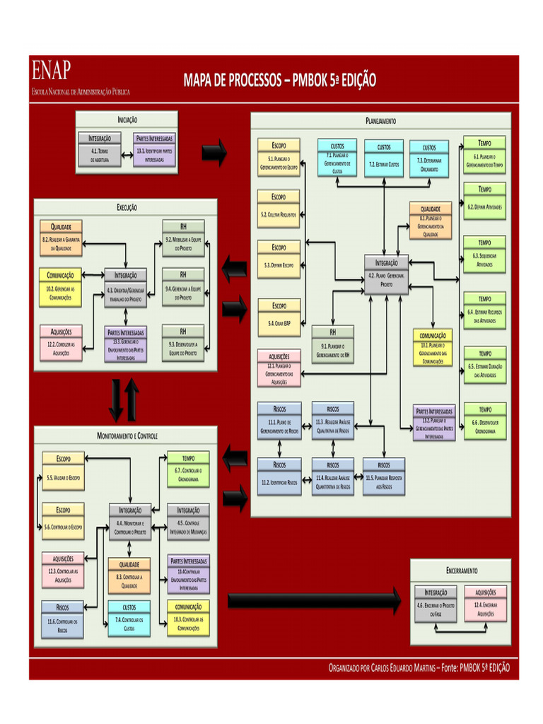 Mapa de Processos - PMBok 5 Ed | PDF