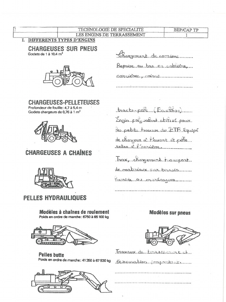 Machines TP CAP Prof | PDF