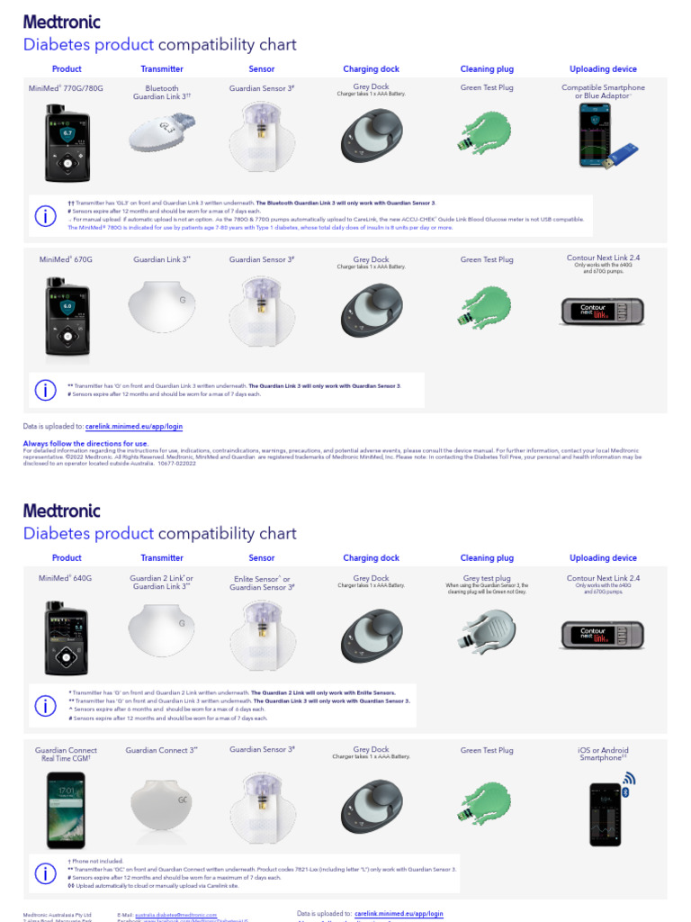 Medtronic Device Compatibility Overview | PDF