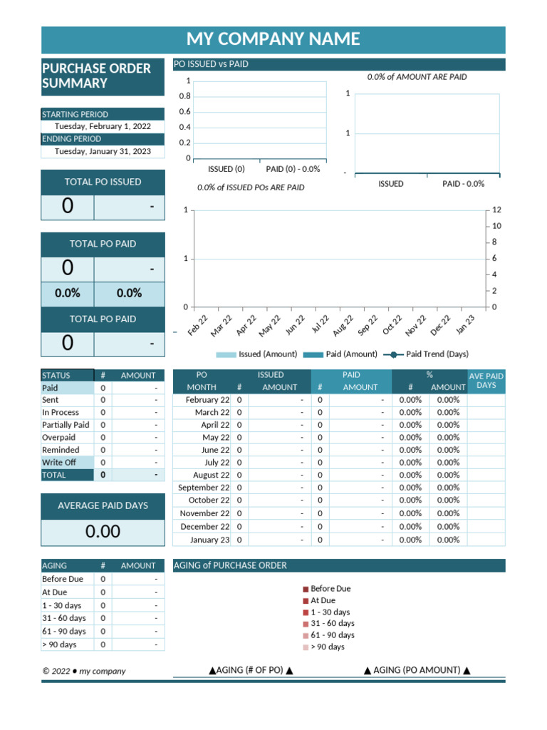 Purchase Order Payment Summary 2022-2023 | PDF | Procurement | Business ...