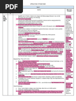 History Remedial Unit 3 | PDF | English Civil War | Napoleon