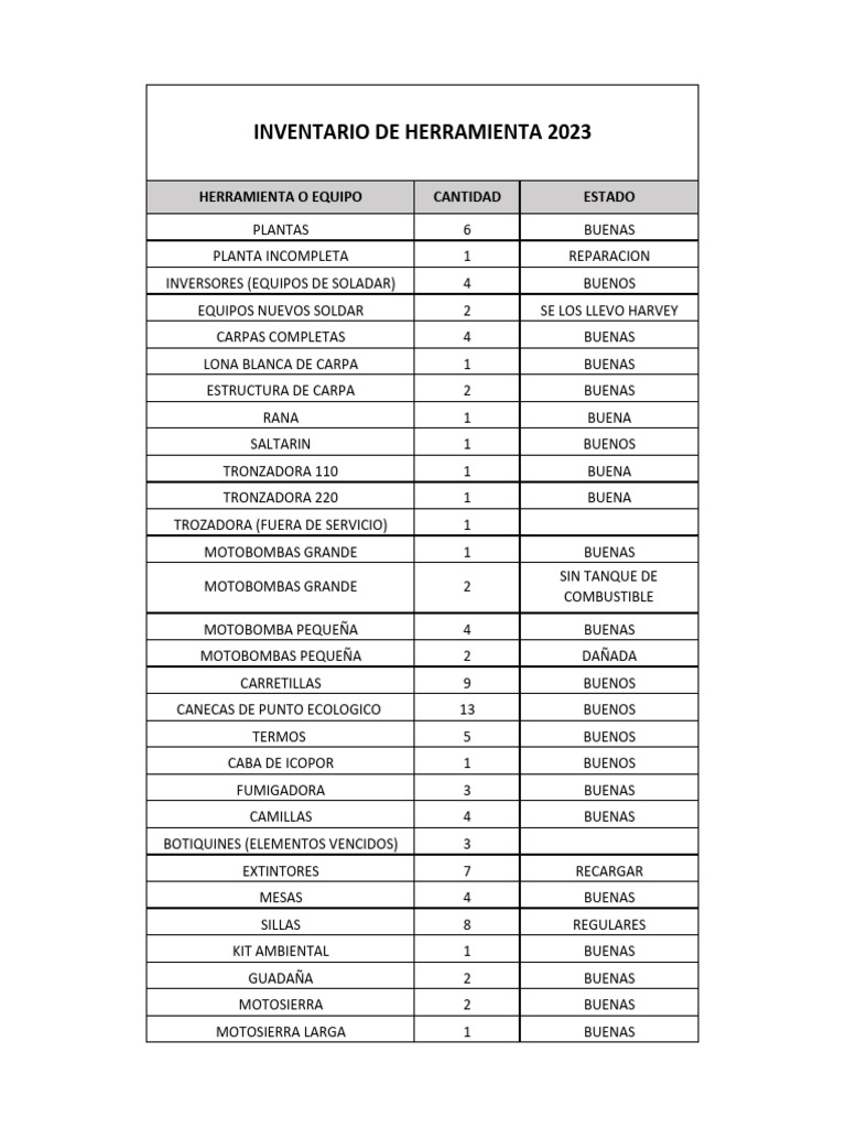 Inventario 2023 | PDF