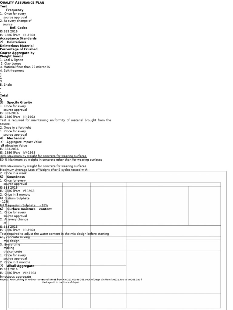Model QAP for NHAI Project (2) | PDF | Prestressed Concrete | Concrete