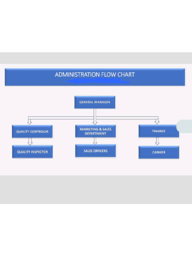 Organization Chart. Legend Spirits | PDF