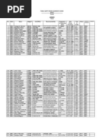 Pro3 Key Officers: Regional Headquarters | PDF