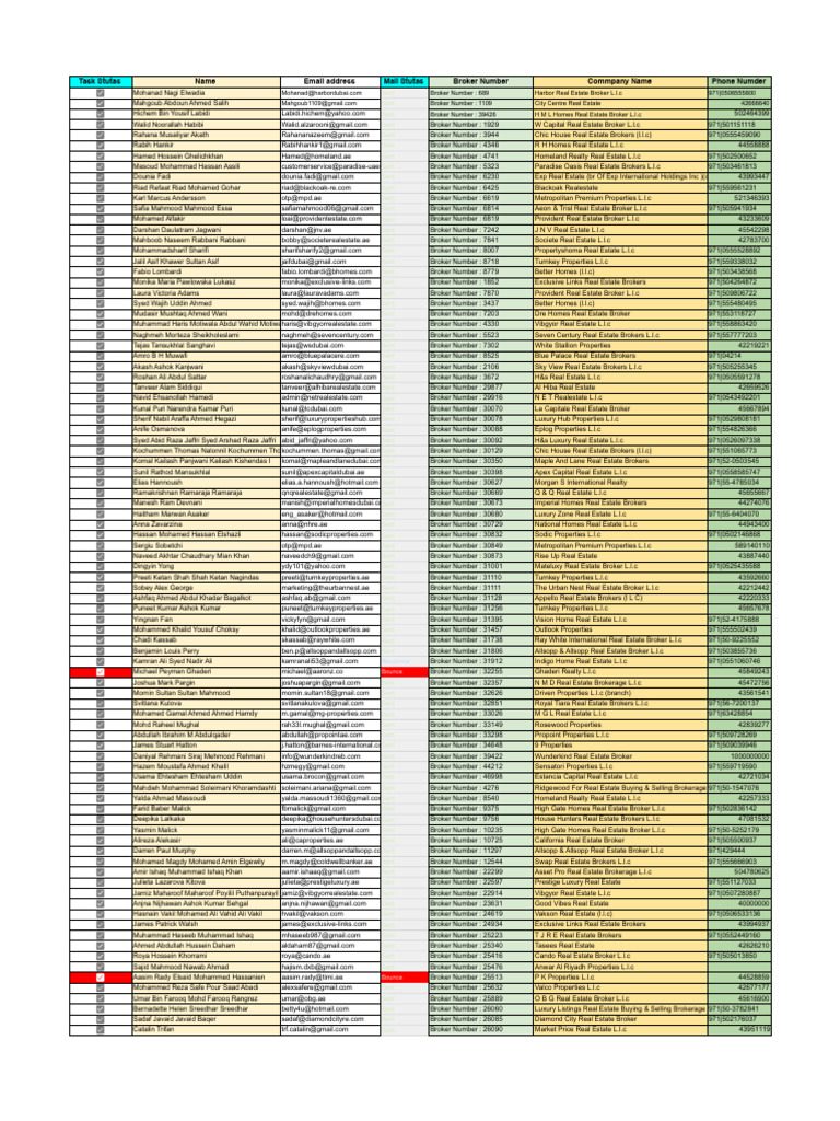 Dubai Real Steat Boker Data - Sheet1 | PDF | Real Estate | Sales