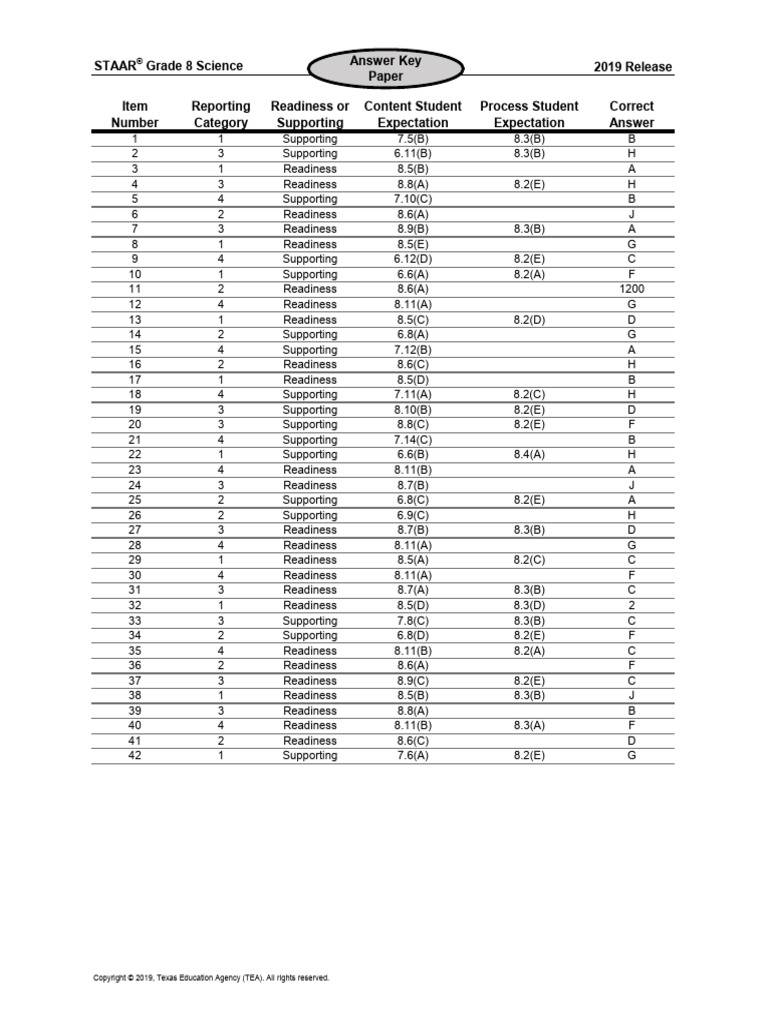2019 Staar 8 Science Key | PDF | Texas