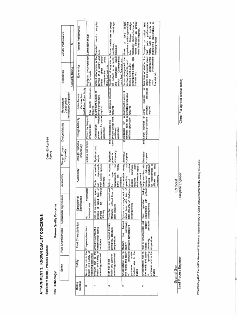 7 - Criticality Rating Form - Rev0 | PDF