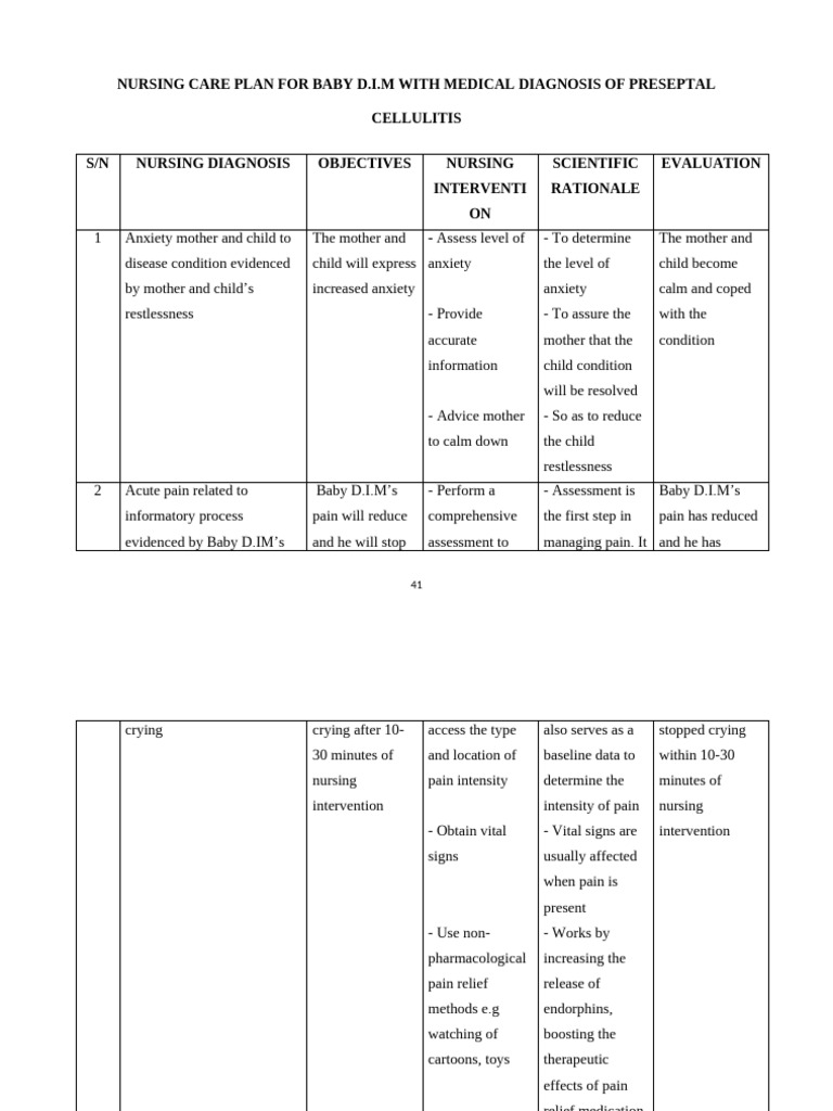 Nursing Care Plan For Baby D-1-1 | PDF | Pain | Nursing