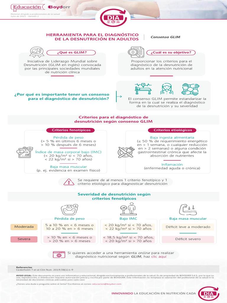 GLIM Infografia | PDF | Pérdida de peso | Medicina