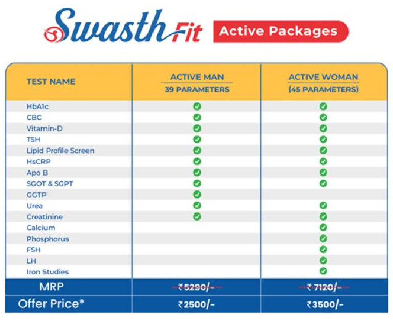 Swasthfit Active Package | PDF