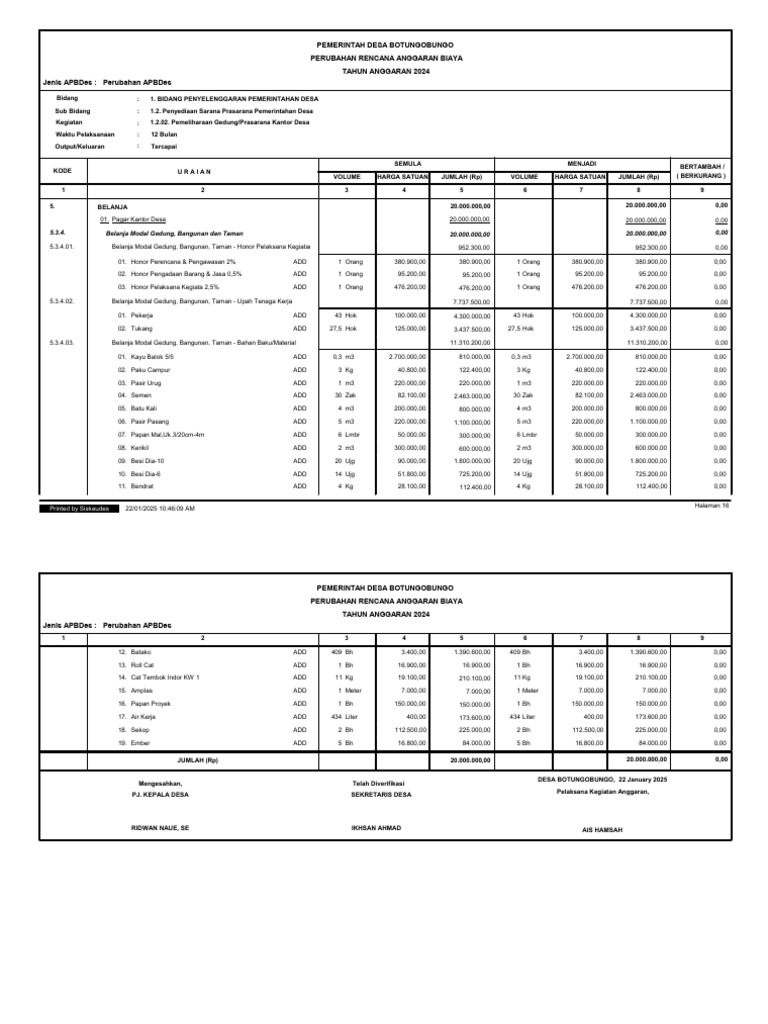 Pagar Kantor Desa | PDF