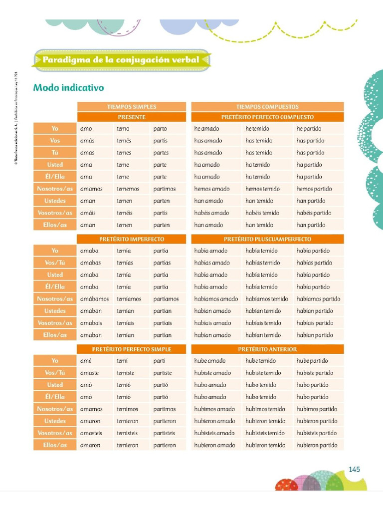 Tabla de Conjugaciones Verbales | PDF
