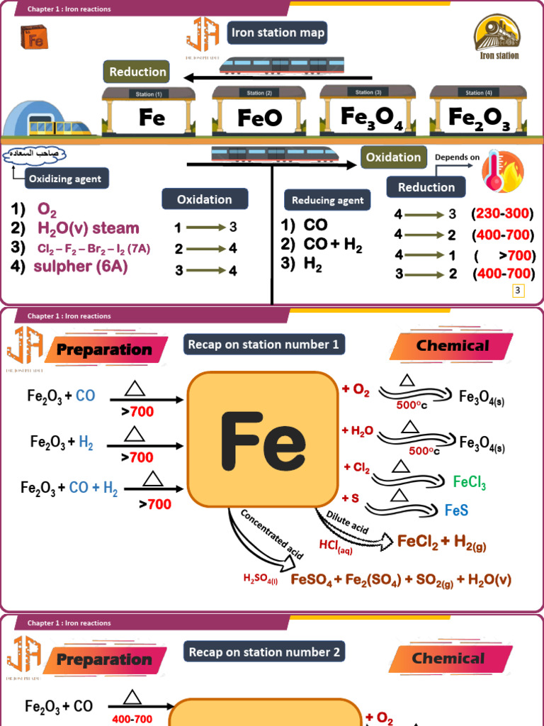 Iron Stations and mind maps | PDF | Solid State Chemistry | Materials