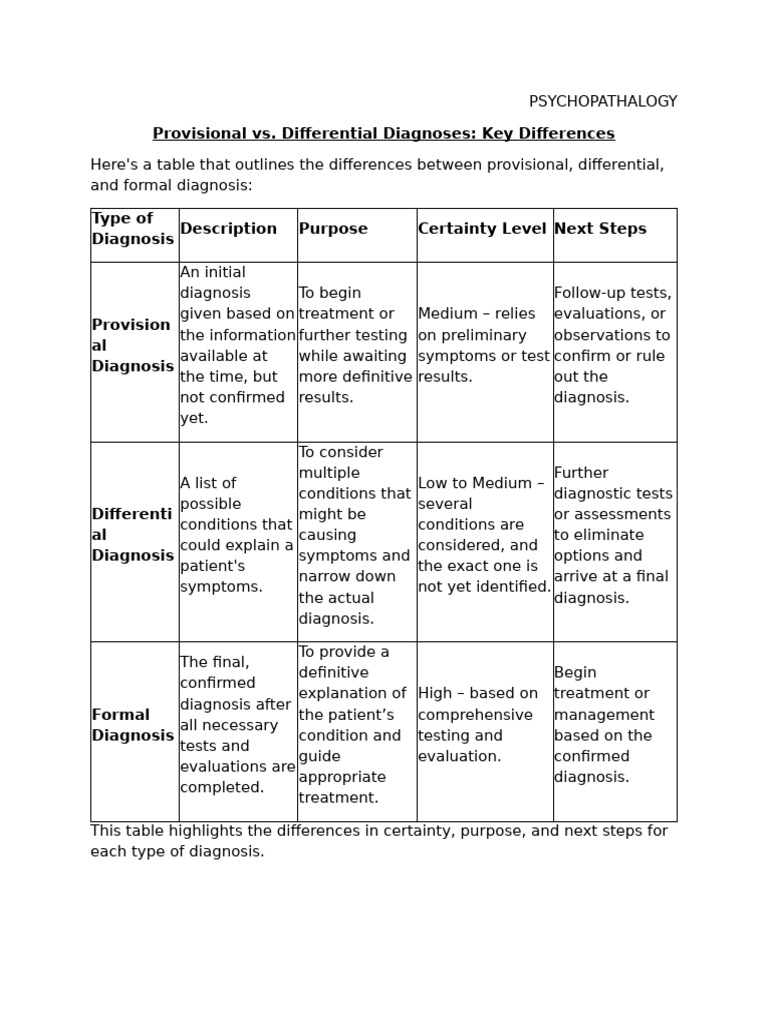 Provisional vs. Differential Diagnosis Explained | PDF | Medical ...