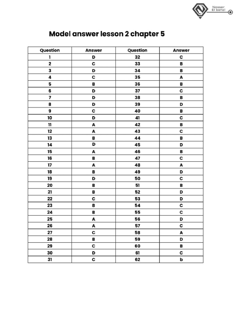 Model Answer Chapter 5 Lesson 2 | PDF