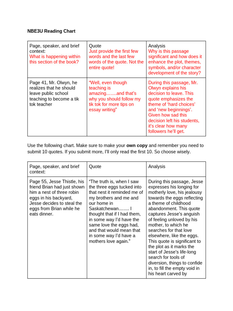Copy of NBE3U Reading Chart | PDF