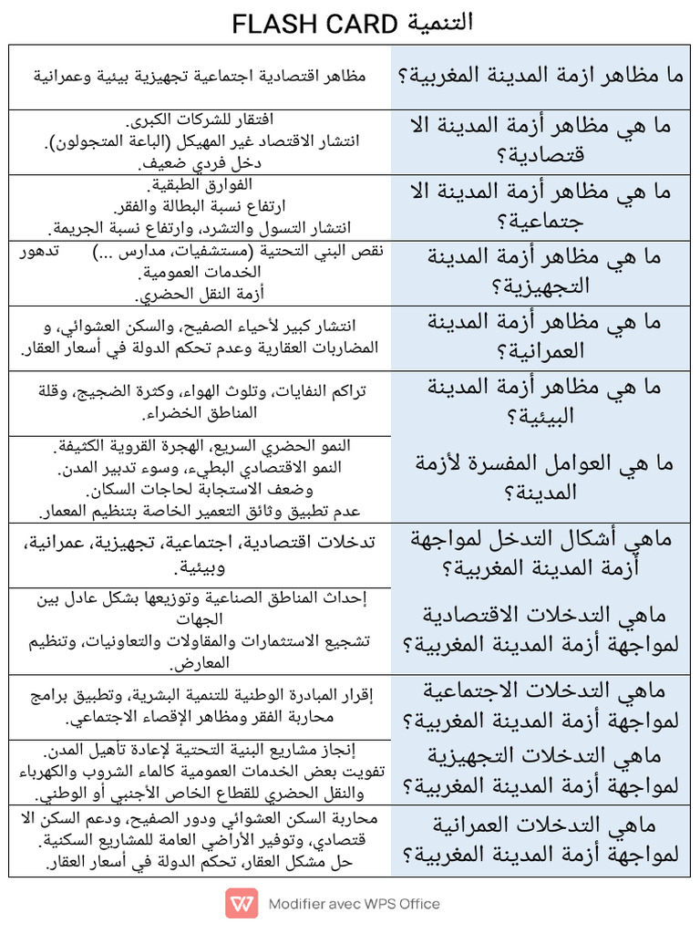 التهيئة الحضرية Flash Card | PDF