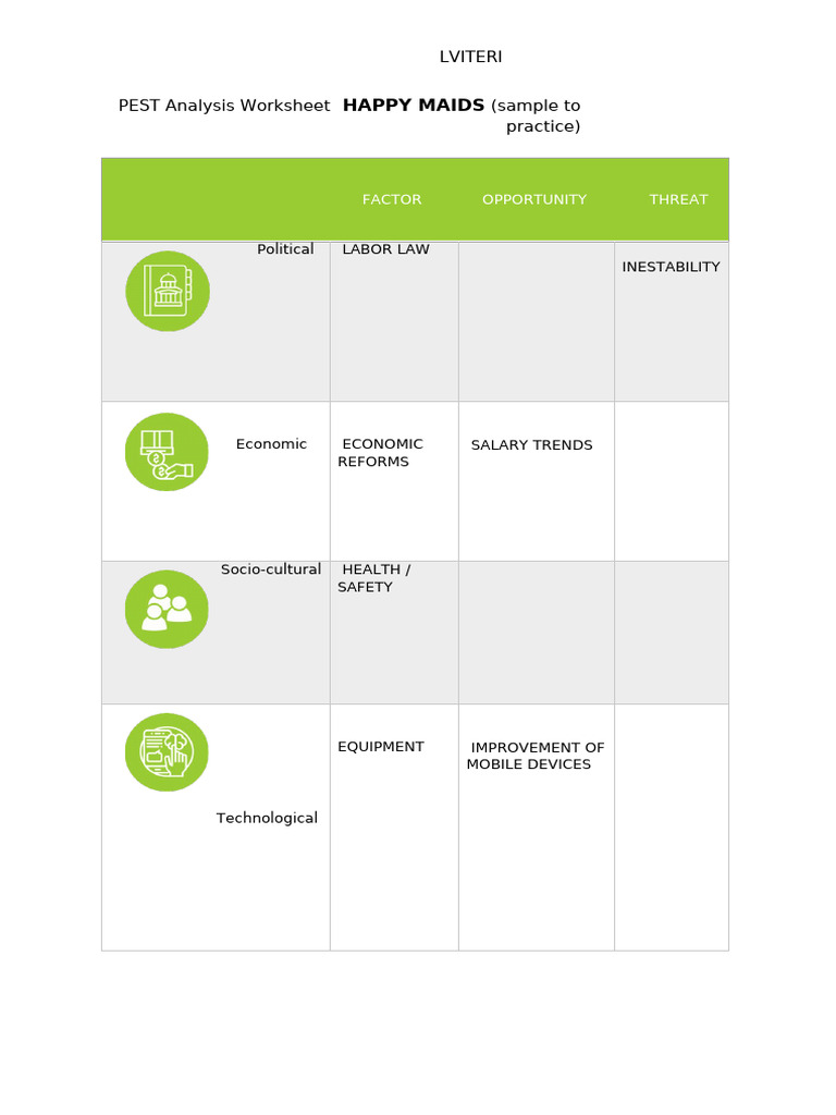 PEST-Analysis-Worksheet | PDF