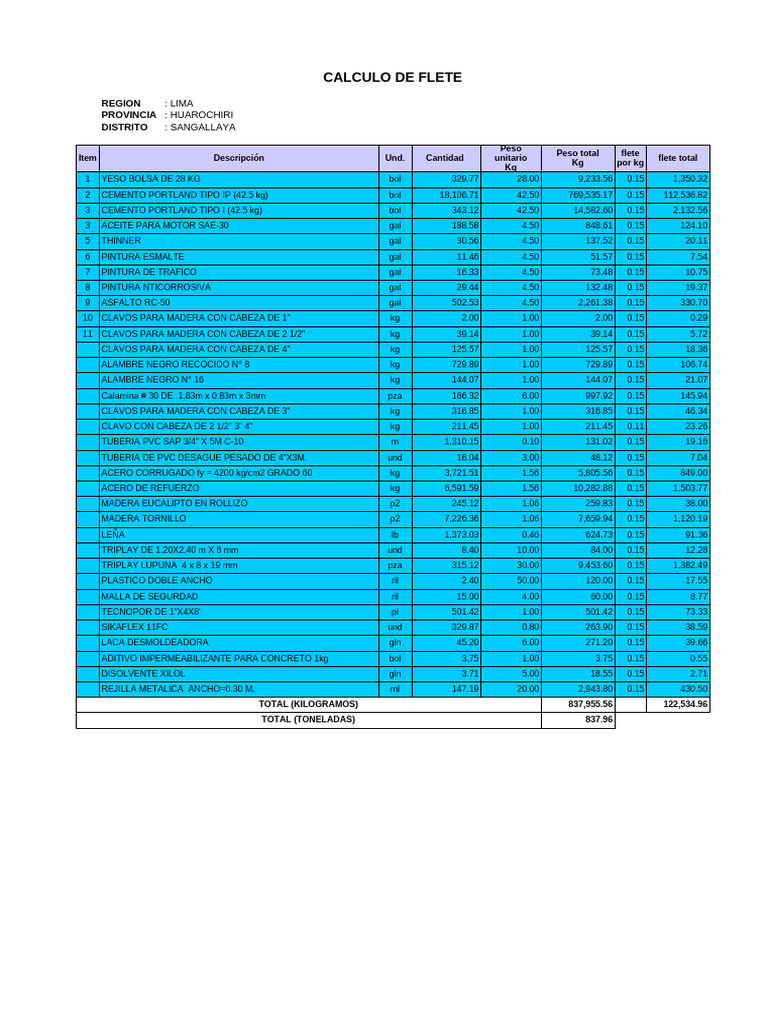 Flete Terrestre | PDF | Cemento | Hormigón
