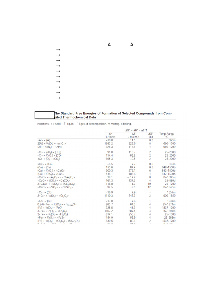 Thermodynamics Data 10-13 | PDF | Manganese | Thermodynamics