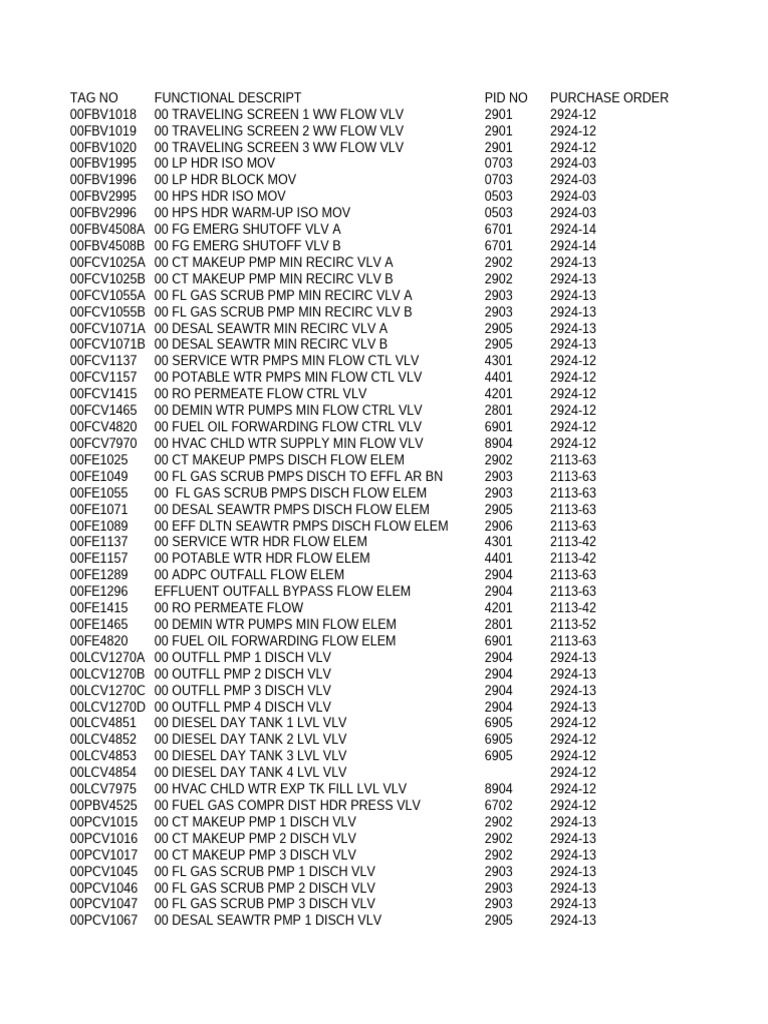 In-Line Instrument Packages List (10-29-08) (Valves+TI) | PDF | Water ...