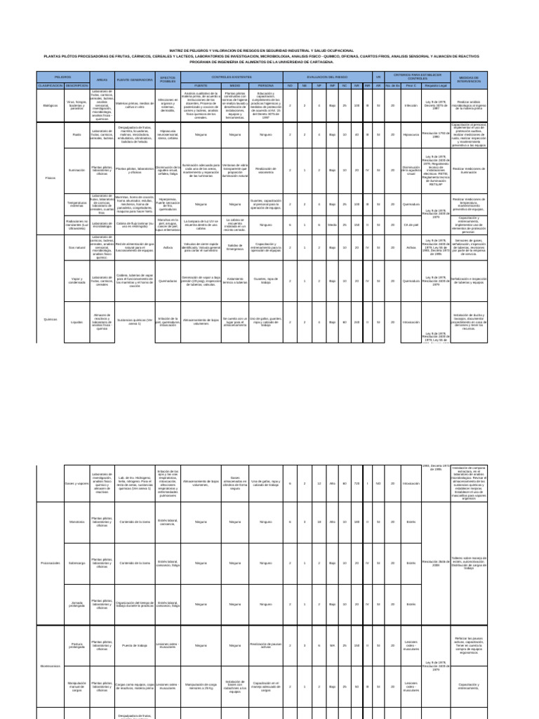 Matriz de Peligros Laboratorios Ingenier | PDF | Laboratorios | Vapor